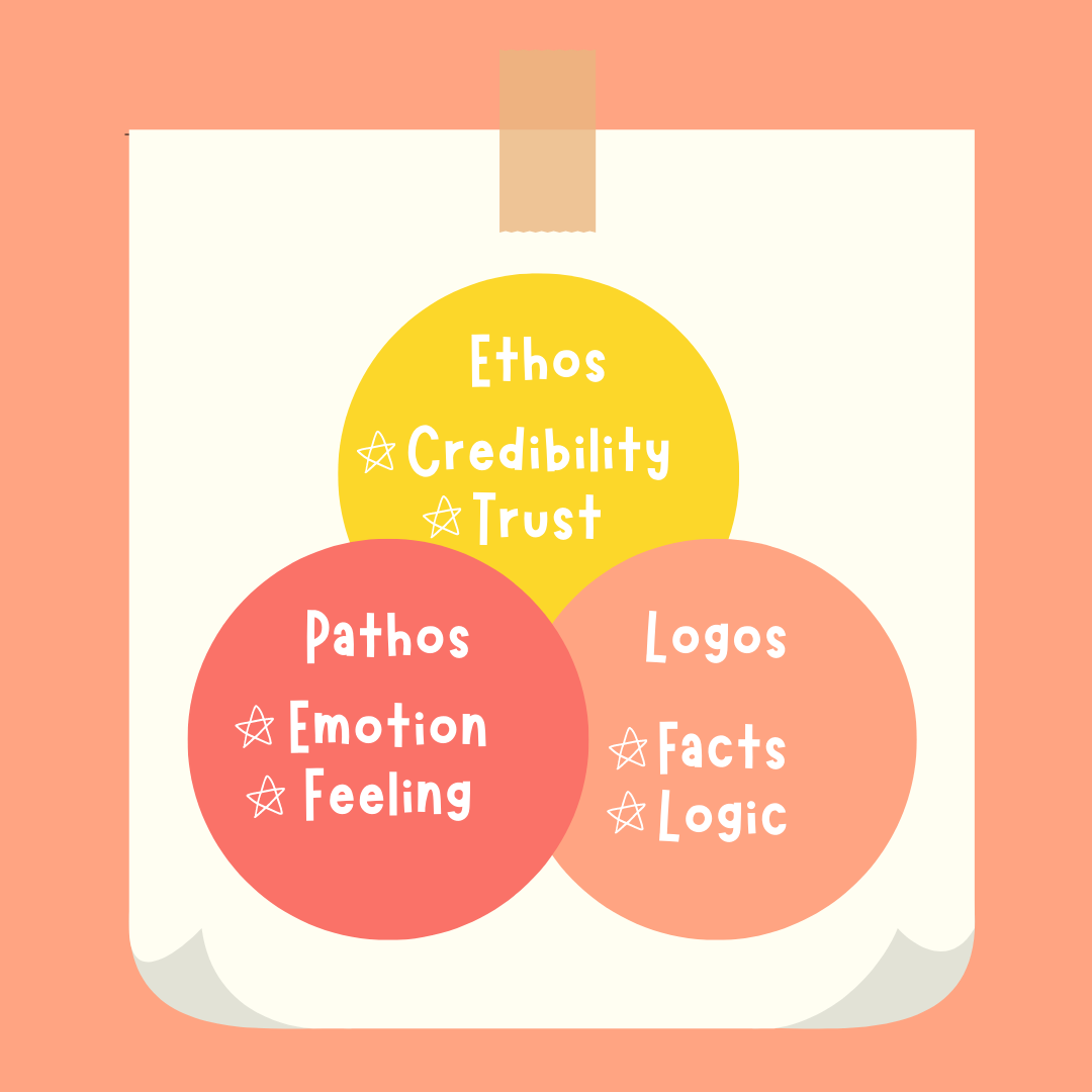 How Applying Ethos, Pathos, & Logos can Benefit Your Marketing Needs