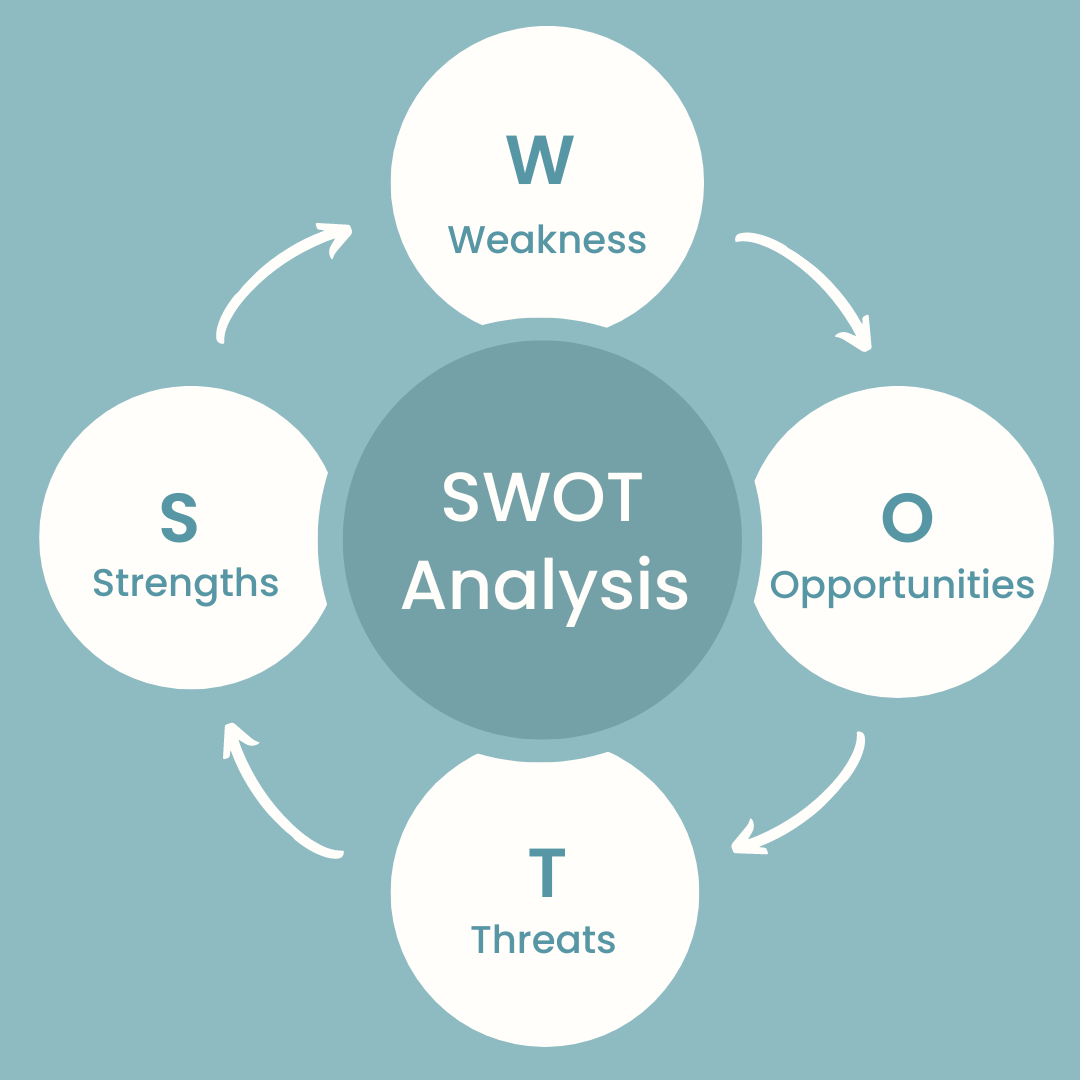 Your 4 - Step Social Media SWOT Guide - Pearl Marketing